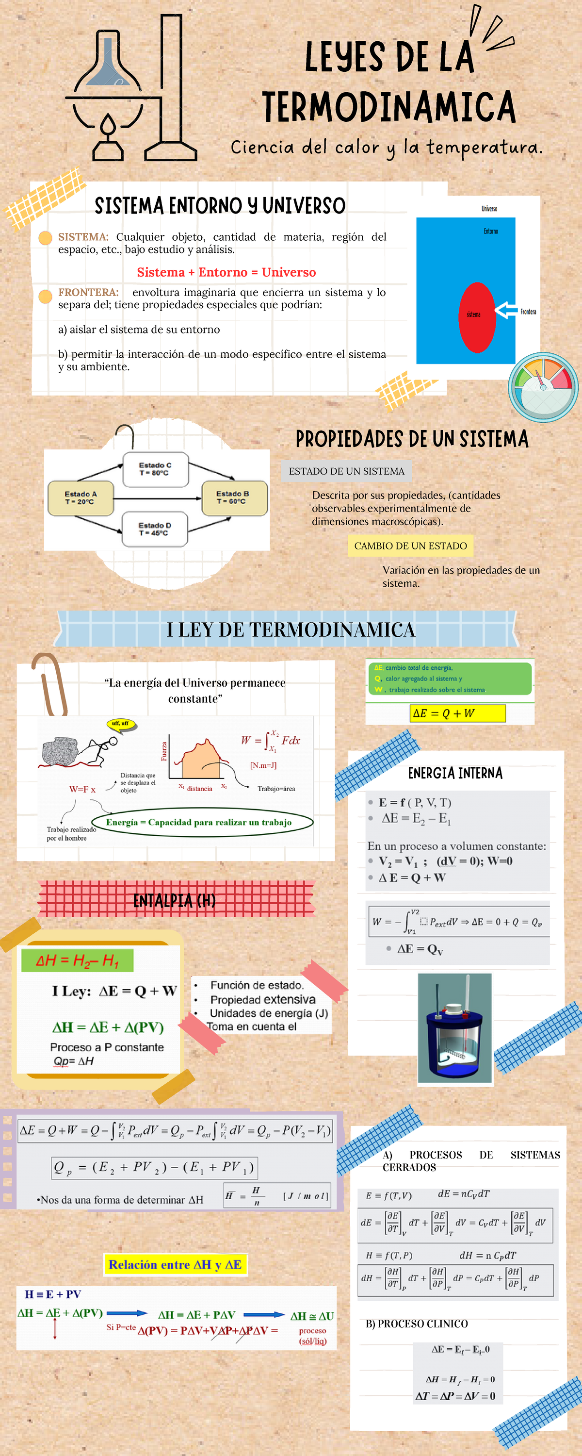 Infografia - LEYES DE LA TERMODINAMICA ESTADO DE UN SISTEMA CAMBIO DE ...