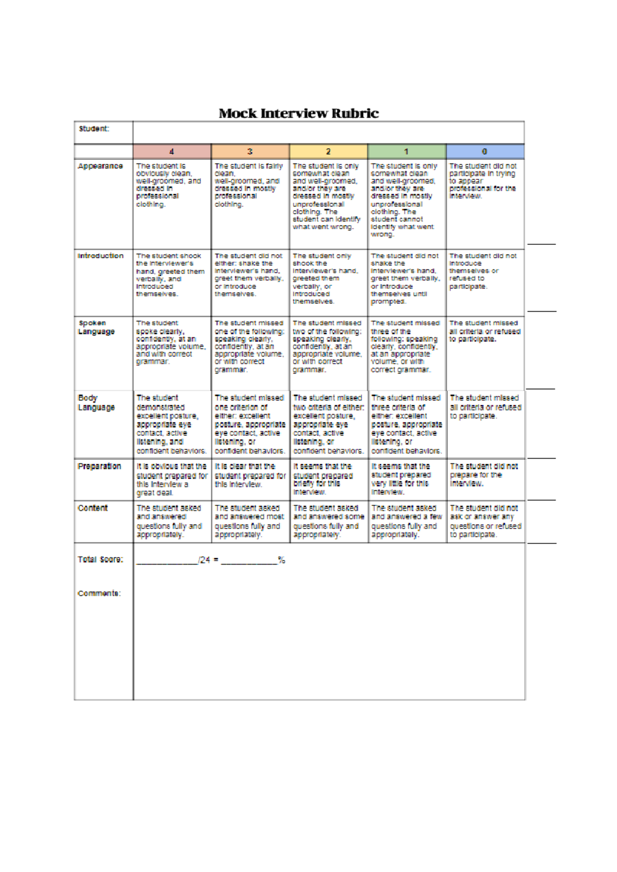 Mock Interview Rubric: Evaluation Criteria and Common Questions - Studocu