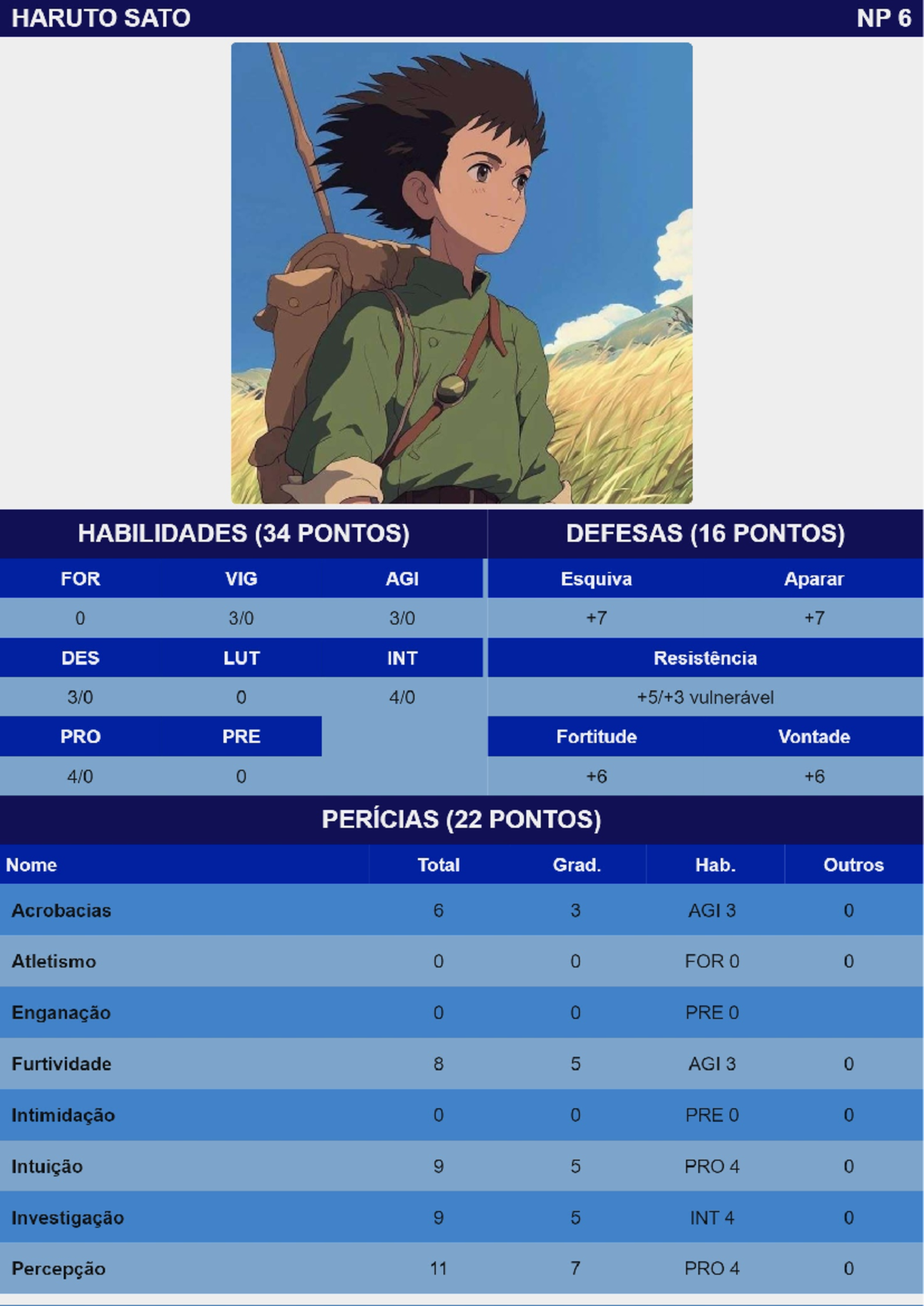 Haruto (Adricio) - RPG - HARUTO SATO NP 6 K h HABILIDADES (34 PONTOS) DEFESAS (16 PONTOS) FOR ...