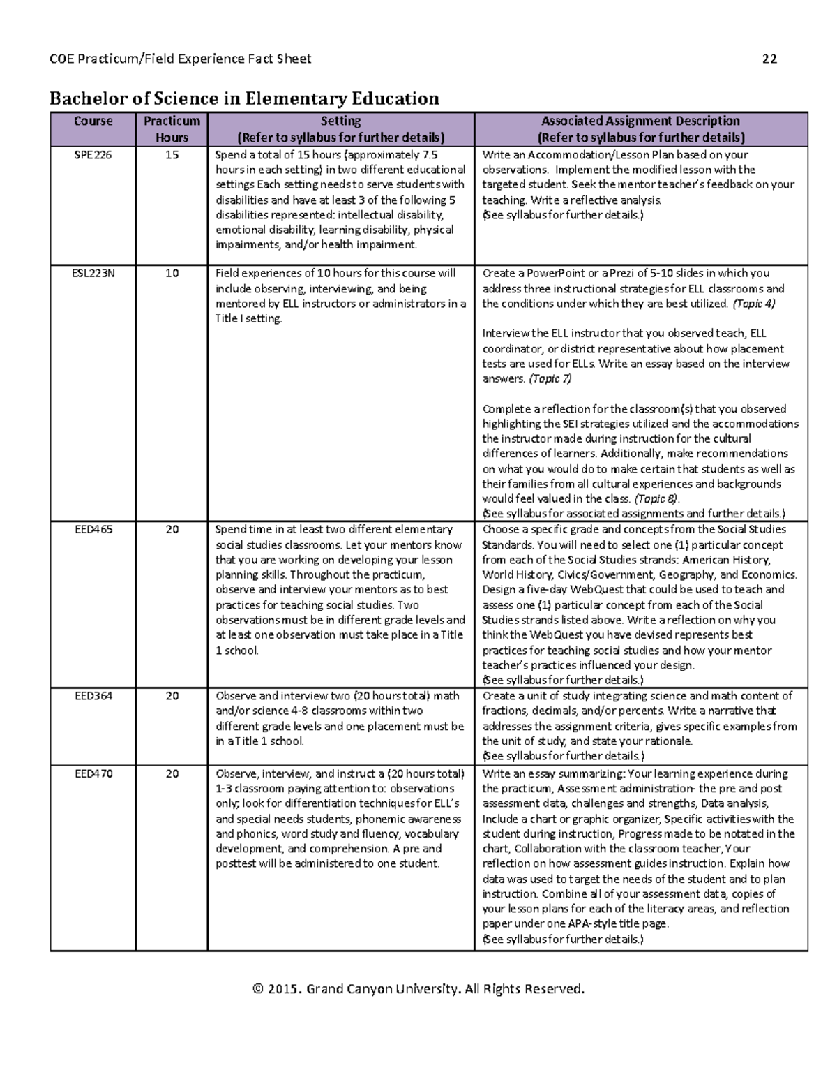 COE Practicum/Field Experience Fact Sheet Overview (SPE226, EED465 ...