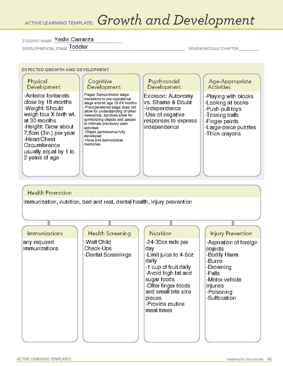 ACTIVE LEARNING TEMPLATE: Toddler Developmental Review Module - Studocu