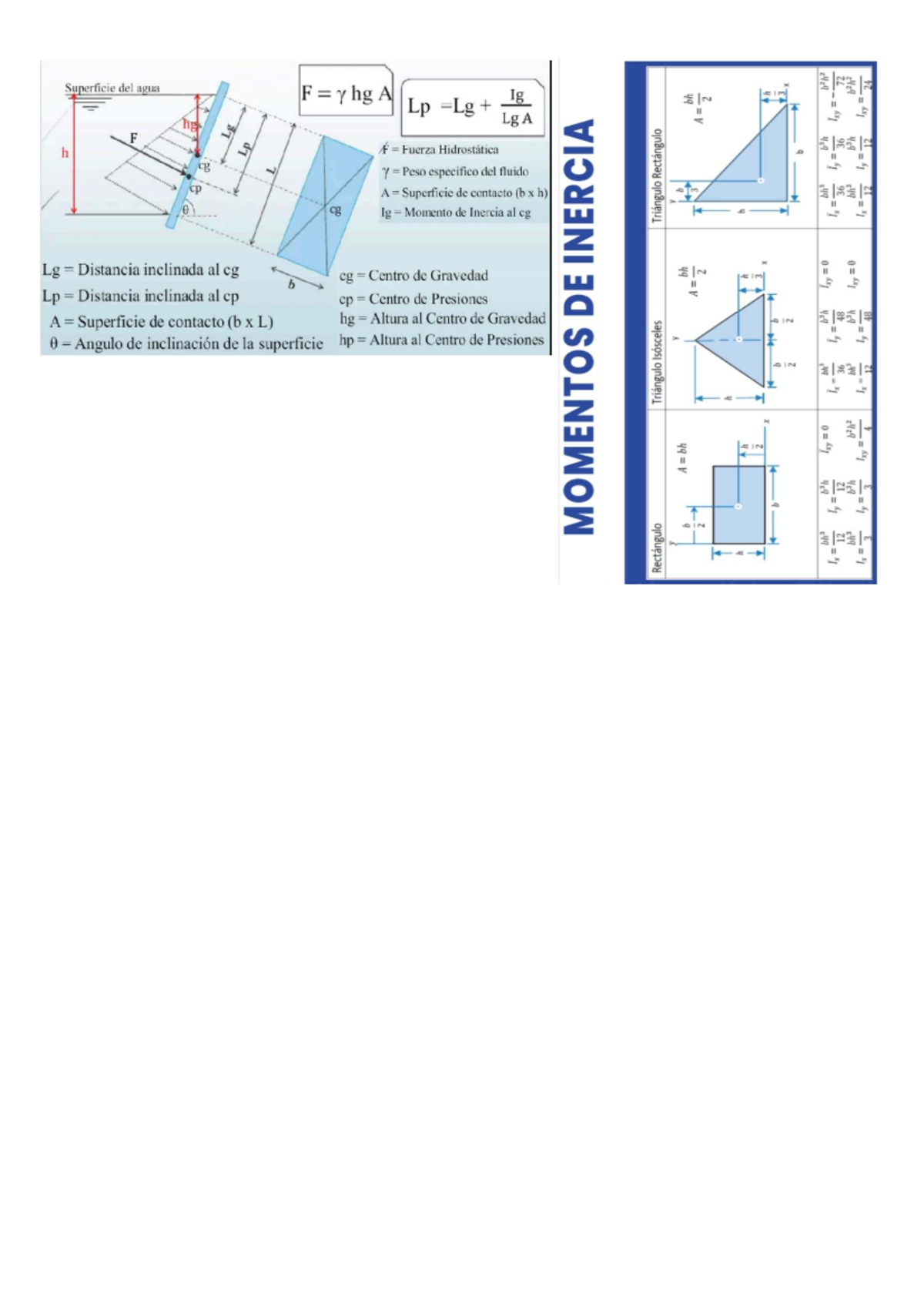 Hydrostatic Forces and Moments - Fluid Mechanics II (YE9) - Studocu