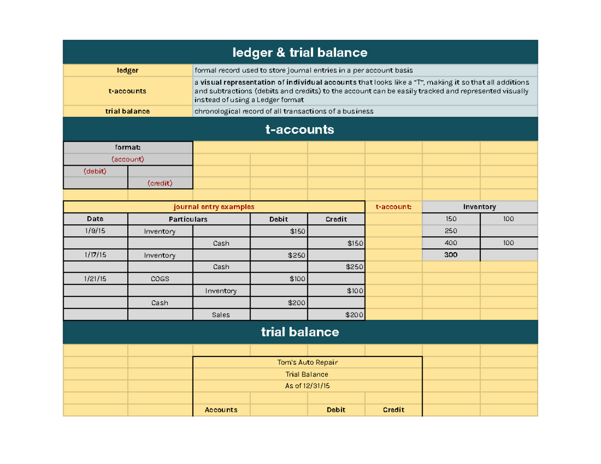 ACCT115 Ledger and Trial Balance - ledger & trial balance ledger formal ...