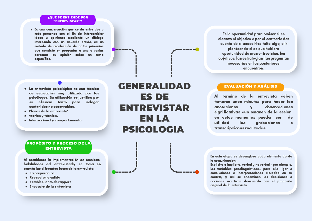 Organizador Gráfico Idea Central y Seis Ideas Secundarias Relacionadas ...