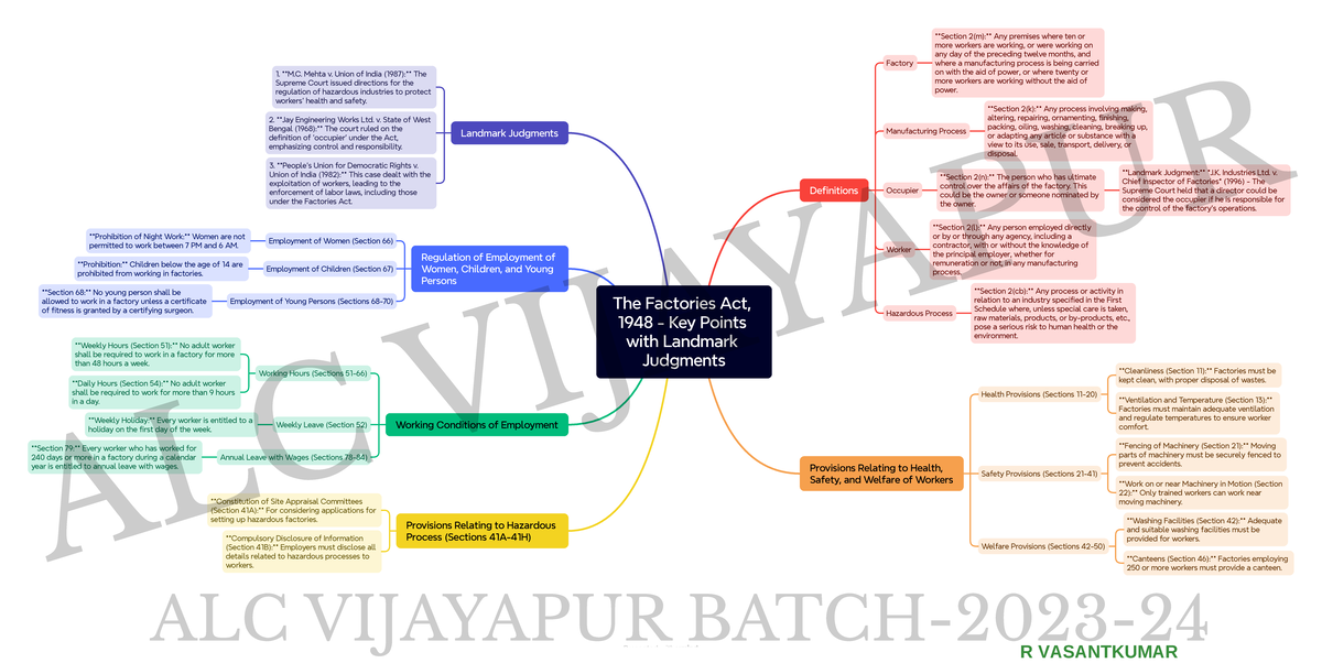 The Factories Act, 1948: Key Points & Landmark Judgments Analysis - Studocu
