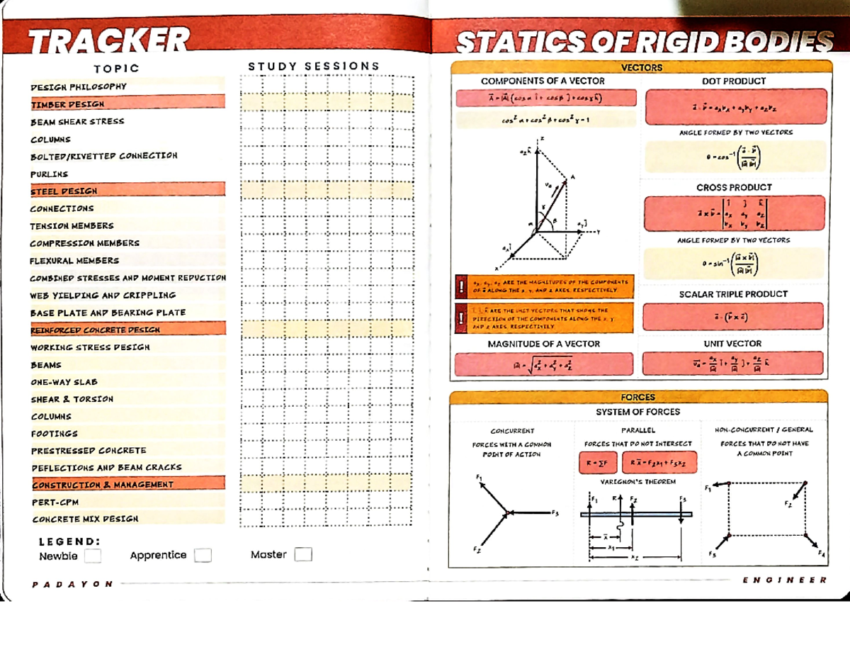PADAYON ENGINEER PROJECT PART 1: STATIC ANALYSIS OF RIGID BODIES - Studocu