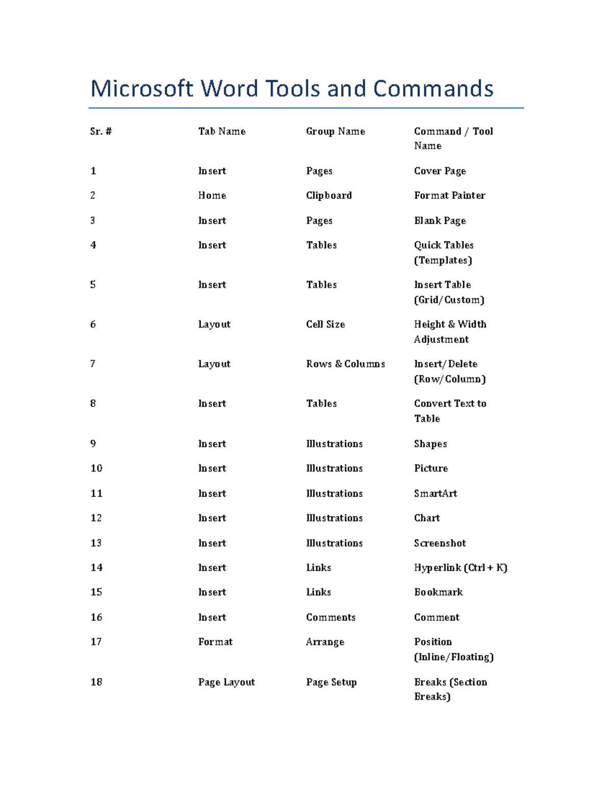 Microsoft Word Tools & Commands - ICT Lab 4 (7002) - Studocu