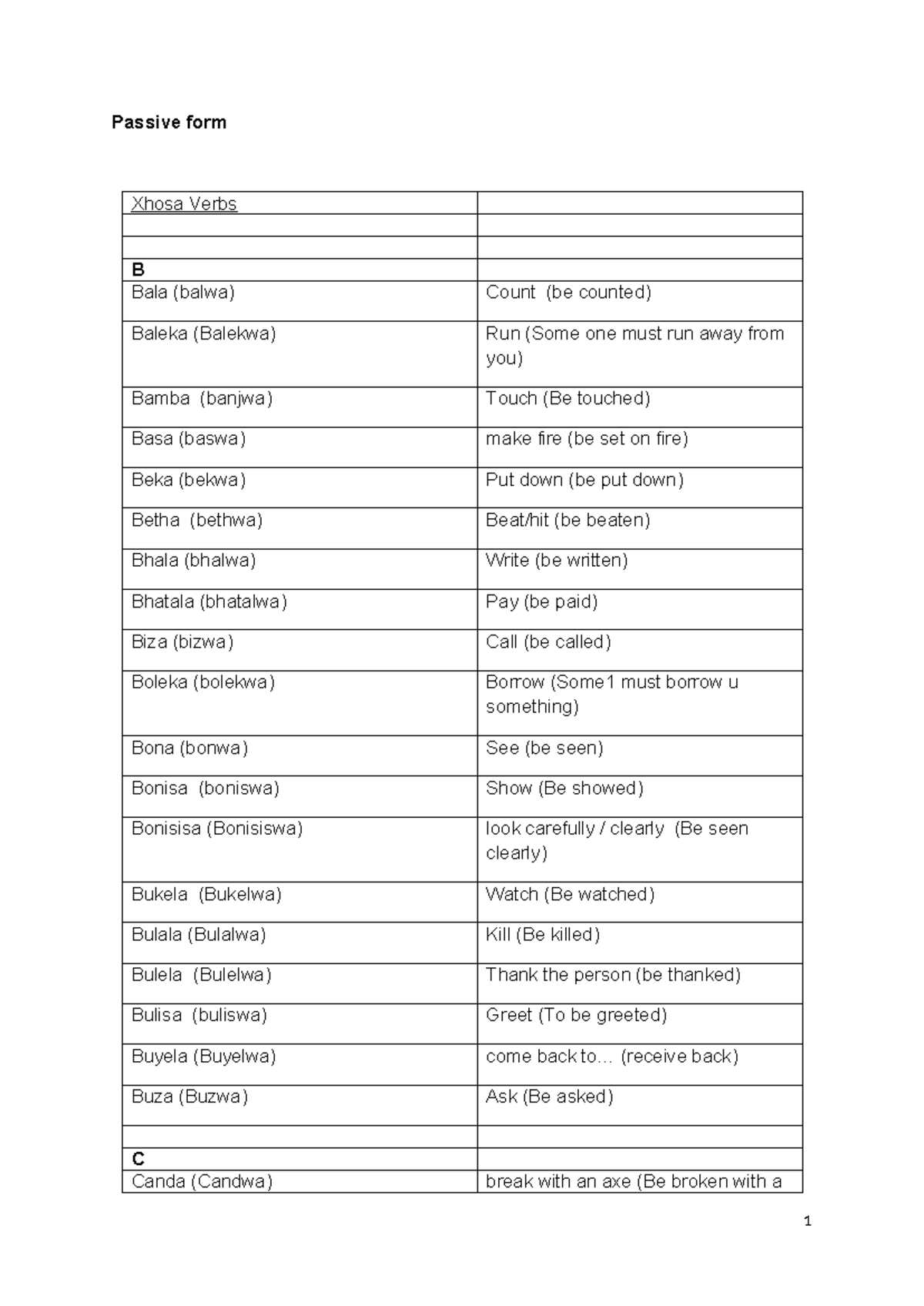Passive Form of Xhosa Verbs: A Comprehensive Guide - Studocu