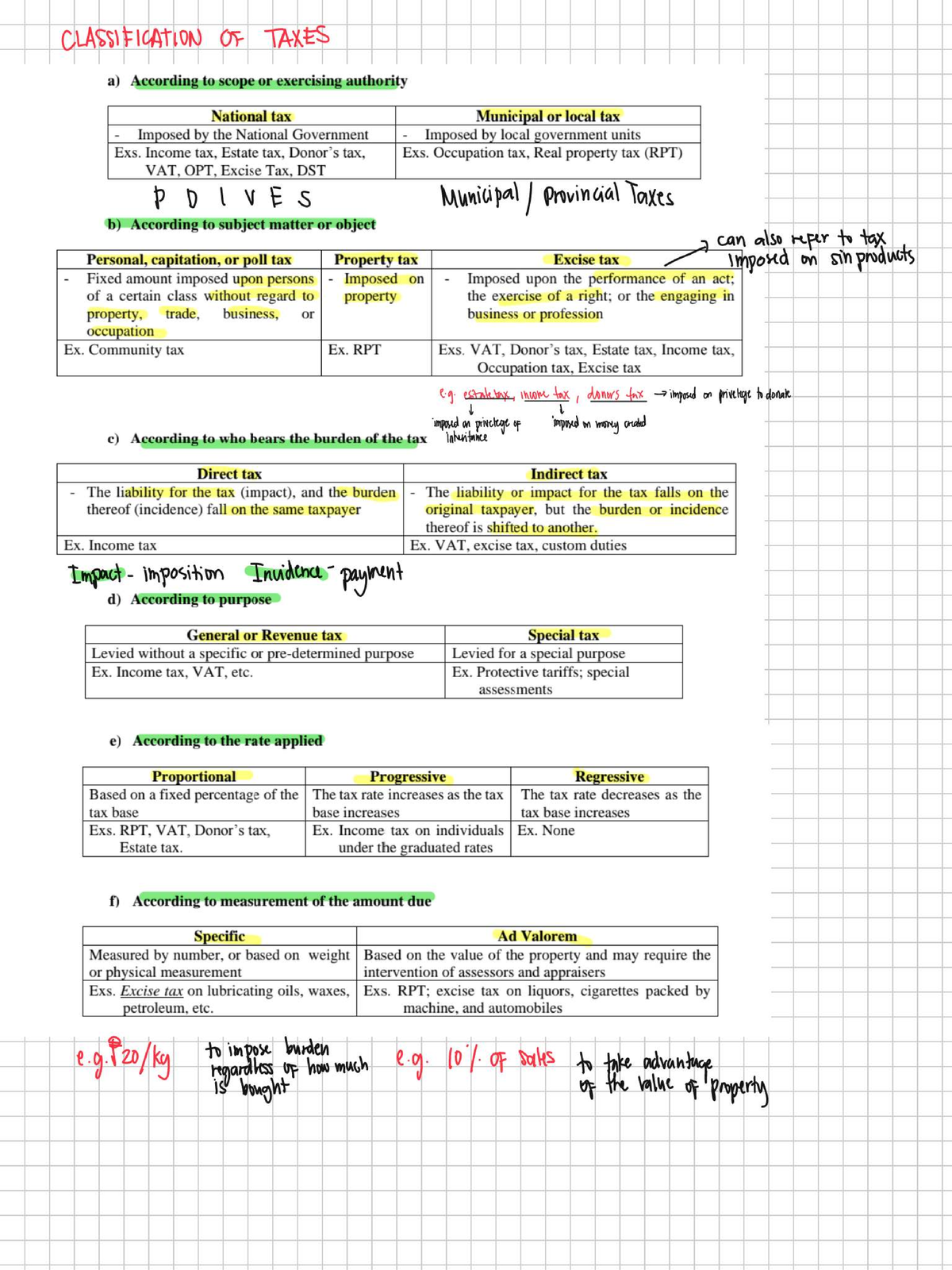 Classification of Taxes: Types and Categories Explained - Studocu