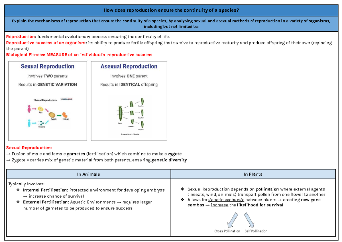 Bio HSC 2026 - Mechanisms of Reproduction: Ensuring Species Continuity ...