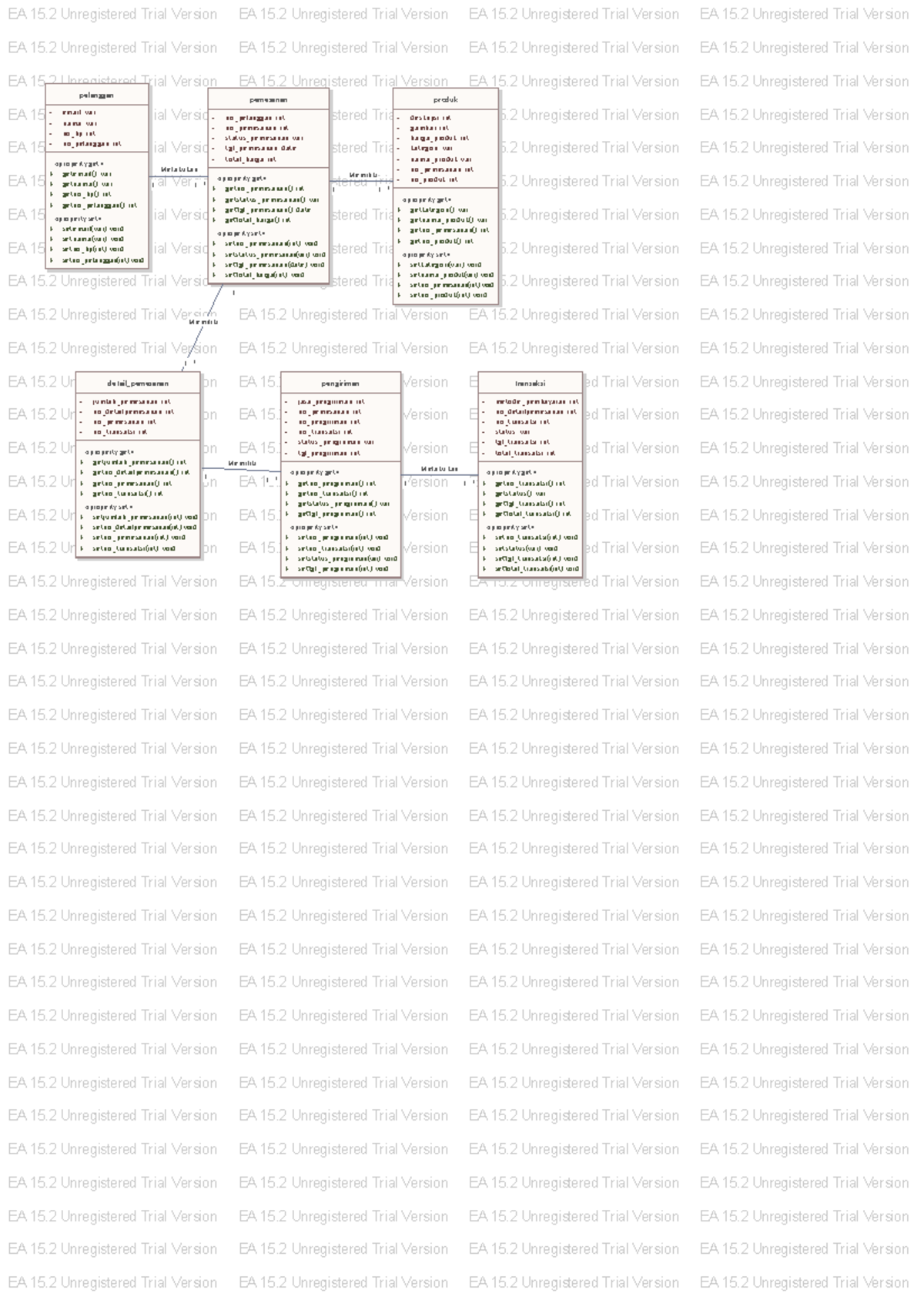 EA 15.2 Starter Class Diagram Overview - Studocu