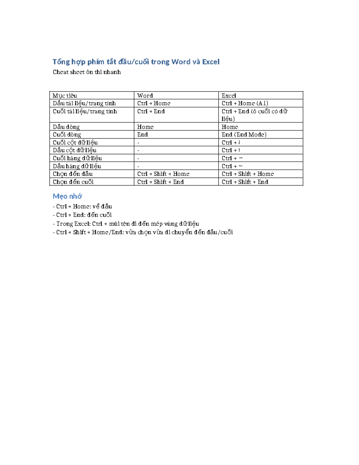 Tổng hợp phím tắt Word & Excel Cheat Sheet ôn thi nhanh - Studocu