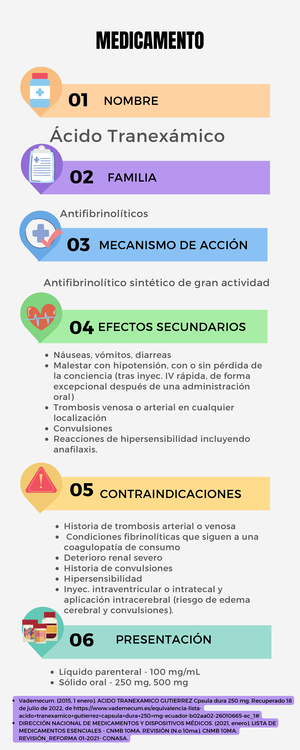 Ficha Medicamentos - NOMBRE: Metamizol NOMBRE COMERCIAL: Dipirona ...