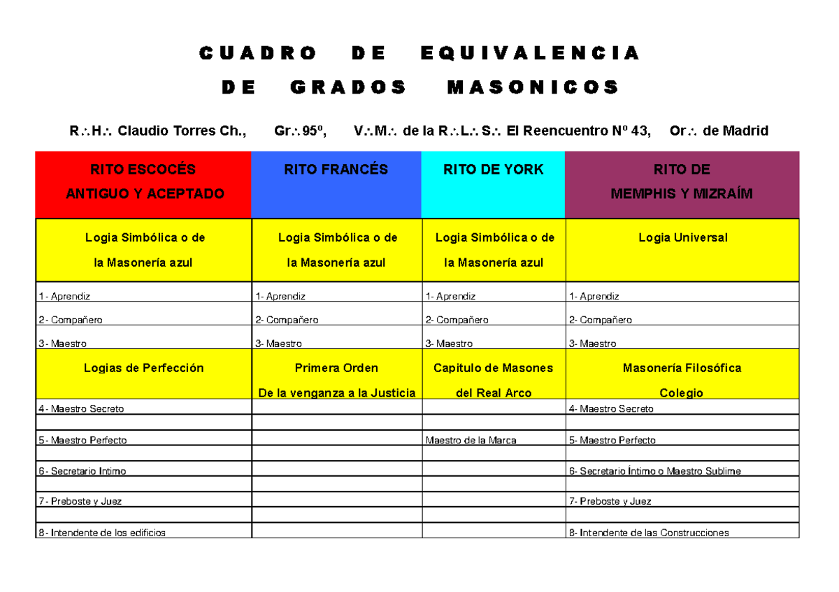 Cuadro de Equivalencia de Grados pdf - C U A D R O D E E Q U I V A L E ...