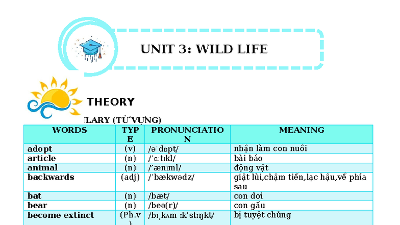 Bài Tập Bổ Trợ Friends Plus 6: Kĩ Năng Unit 3 - Động Vật Hoang Dã - Studocu