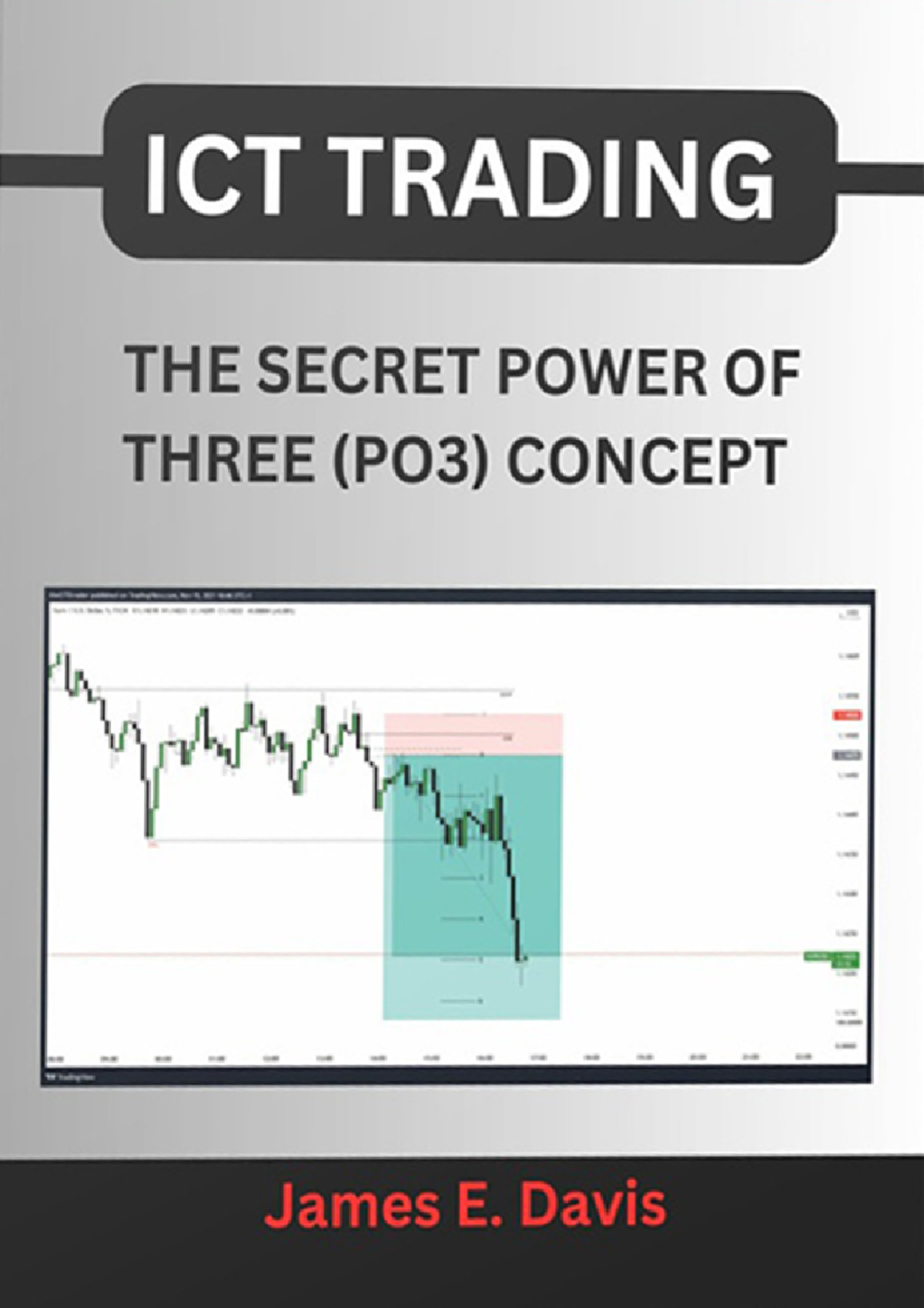 ICT Trading: Understanding the Secret Power of Three (PO3) Concept ...