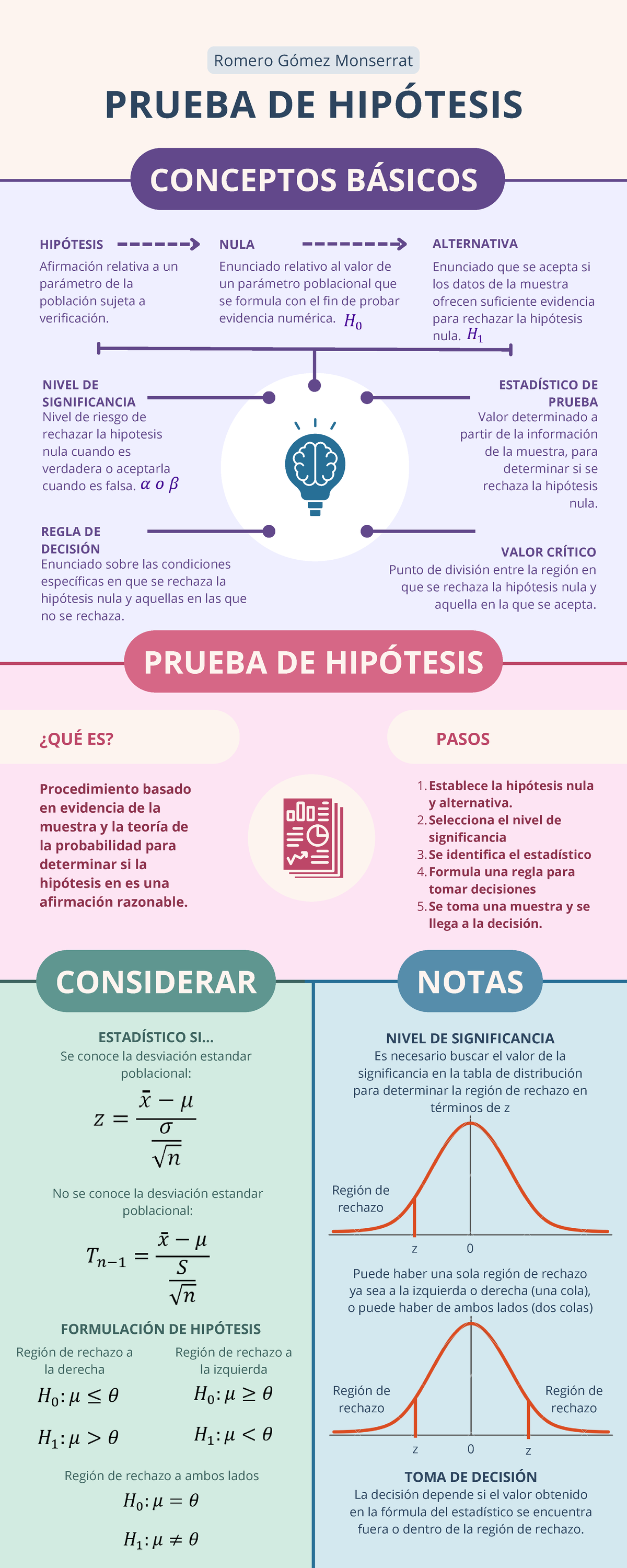 Infografía sobre Prueba de Hipótesis en Estadística - Datos y Técnicas ...