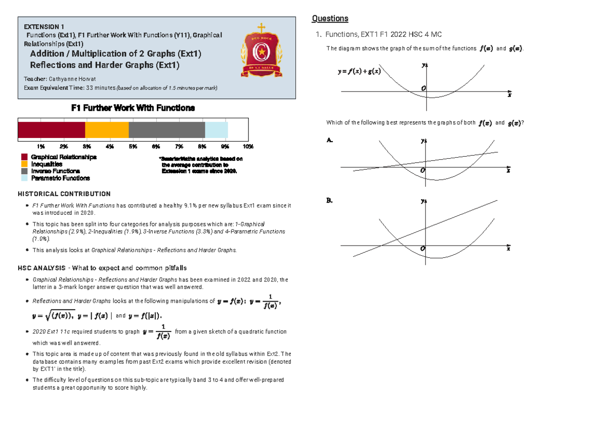 HSC EXT1 F1 Graphical Relationships: Addition, Multiplication ...