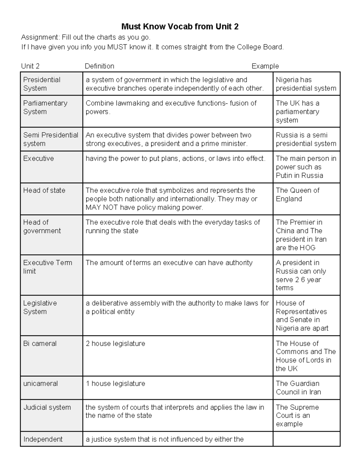 AP COGO Unit 2 Essential Vocabulary and Key Concepts - Studocu