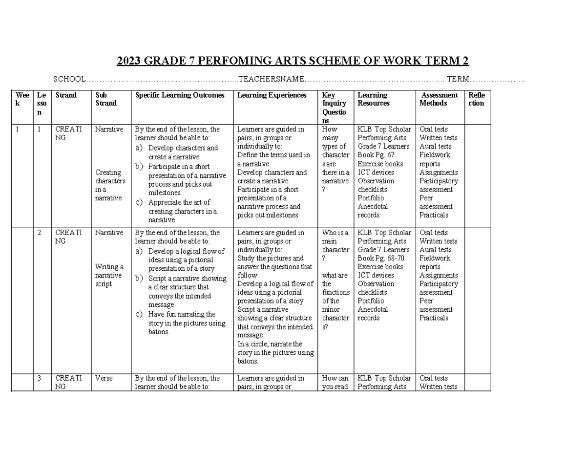 Grade 7 Performing Arts Term 2 Scheme of Work Overview - Studocu