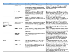 Erie-Analysis Flow Chart - ERIE-ANALYSIS FLOW CHART Fact pattern that ...