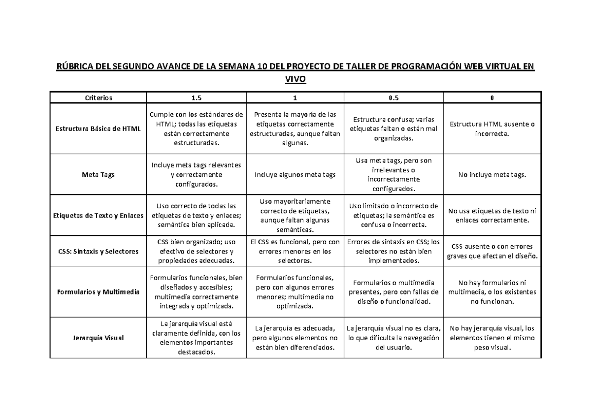Rubrica Taller DE Programacion WEB - RÚBRICA DEL SEGUNDO AVANCE DE LA SEMANA 10 DEL PROYECTO DE ...