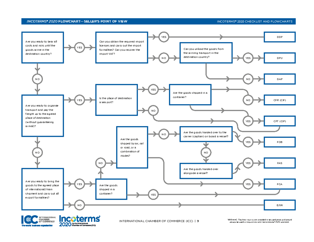 Incoterms flowchart - English - - Studocu