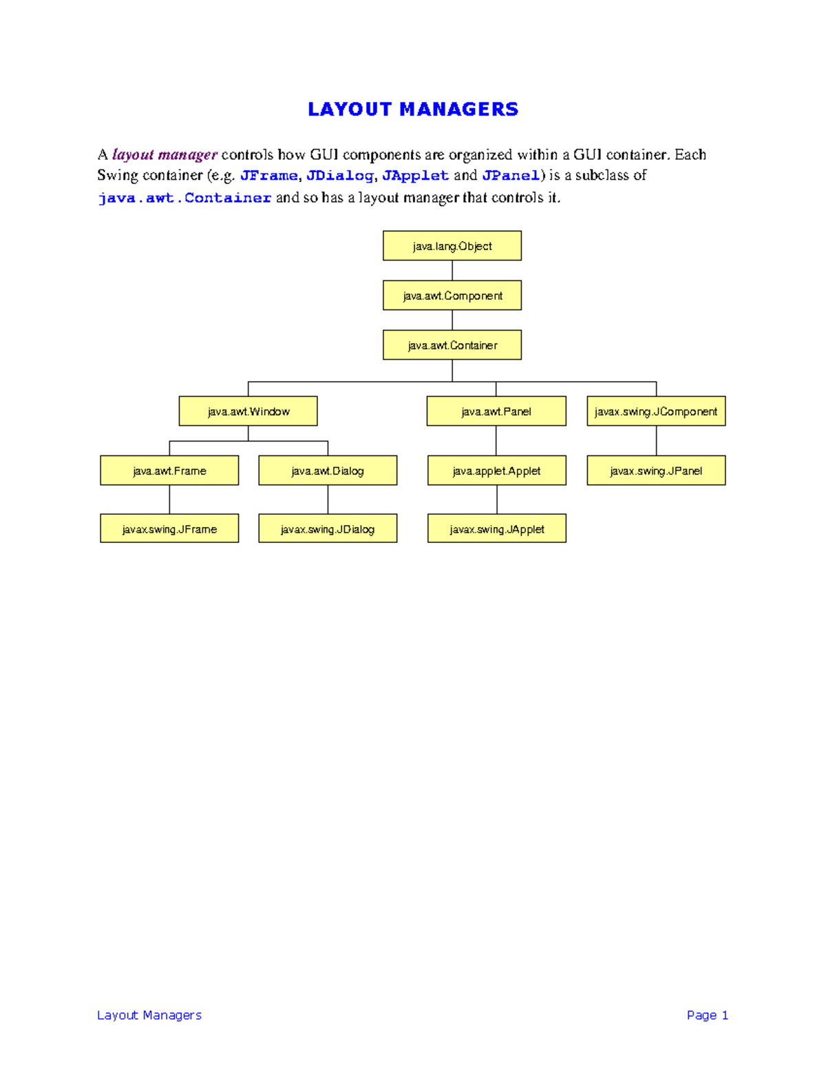 Java GUI Layout Managers Overview and Examples (CS101) - Studocu