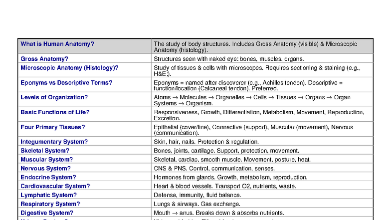 Anatomy Flashcards: Overview of Human Anatomy & Systems - Studocu