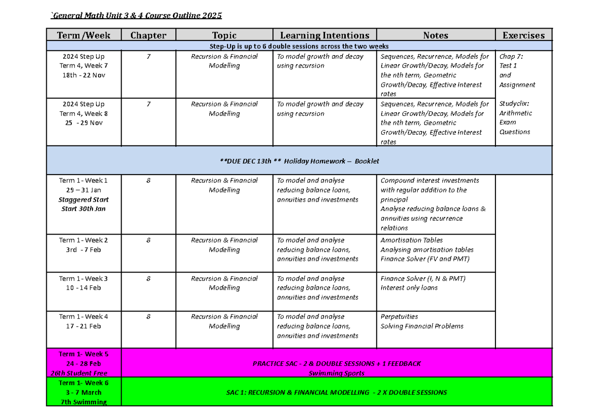 General Math Course Outline 2025 - `General Math Unit 3 & 4 Course ...