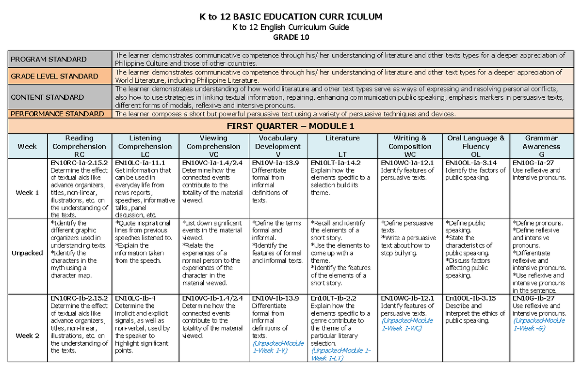 423170714 Unpacked Grade 10 English Competencies Overview - Studocu