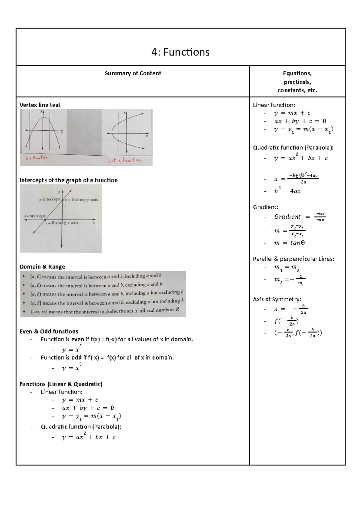 Math Advanced Year 11: Simple Summary Scaffold on Functions and ...