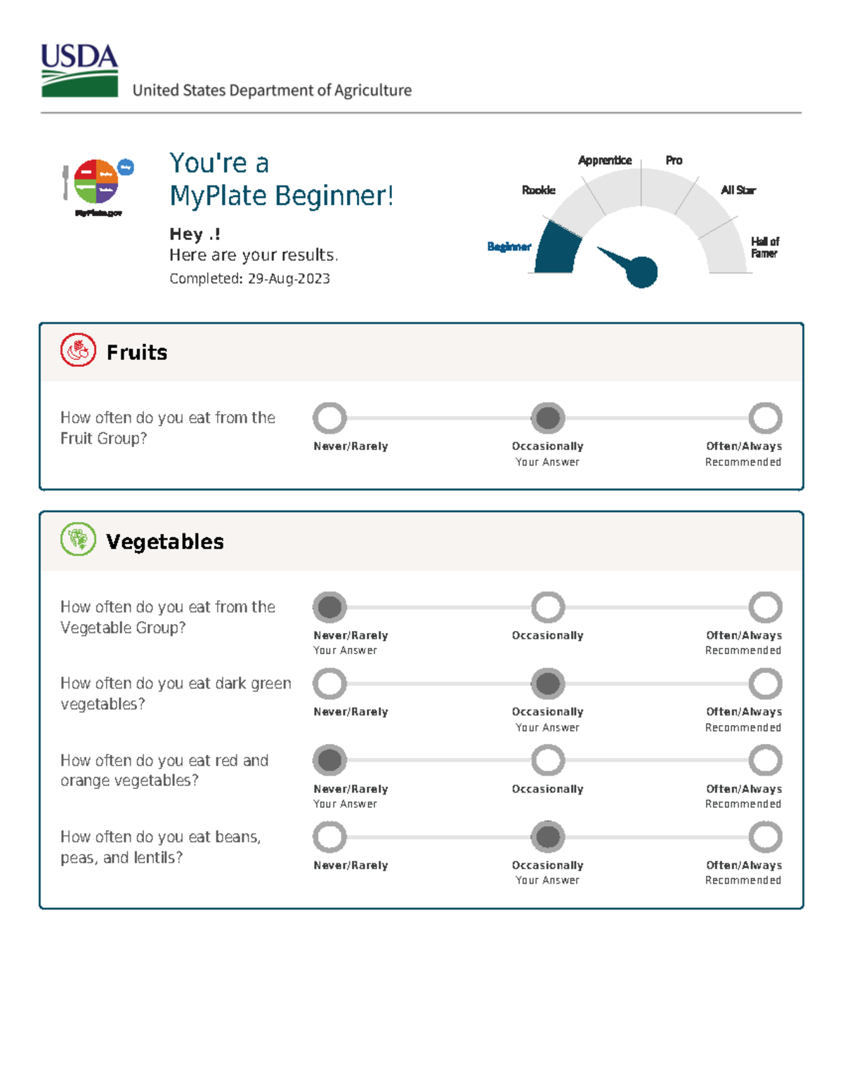 MyPlate Quiz Results: Beginner Insights (Aug 29, 2023) - Studocu