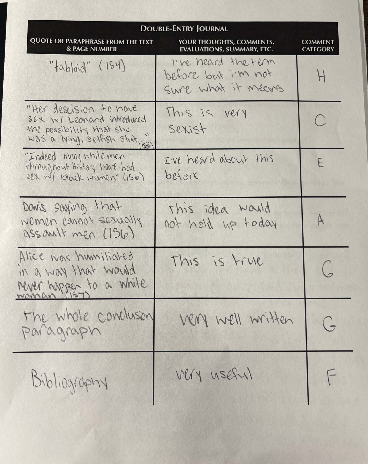 Journal Reflections and Evaluations on Text Analysis (154) - Studocu