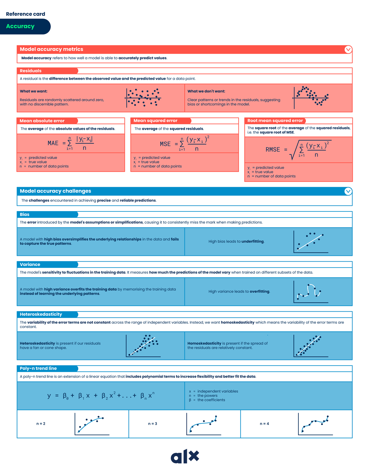ALX Model Accuracy Reference Card: Metrics & Challenges - Studocu