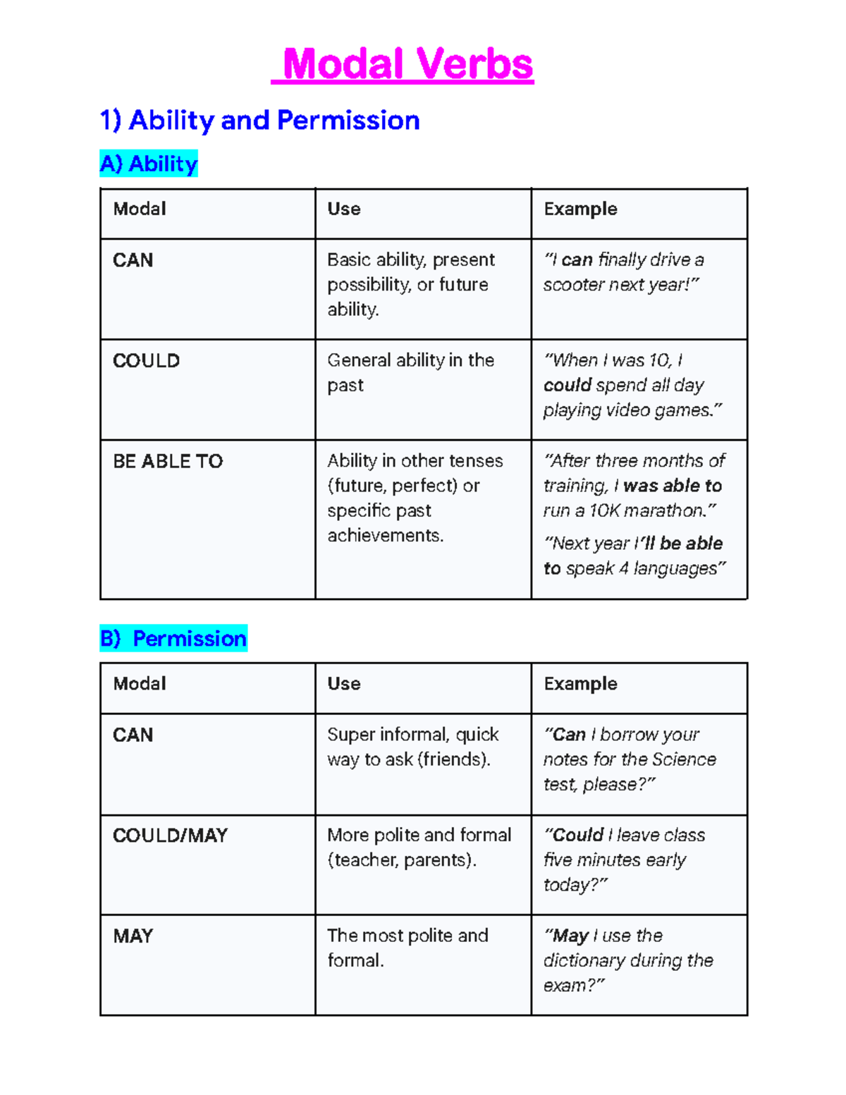 24610 Modal and Modal Perfect Verbs: Ability, Permission, and Advice ...