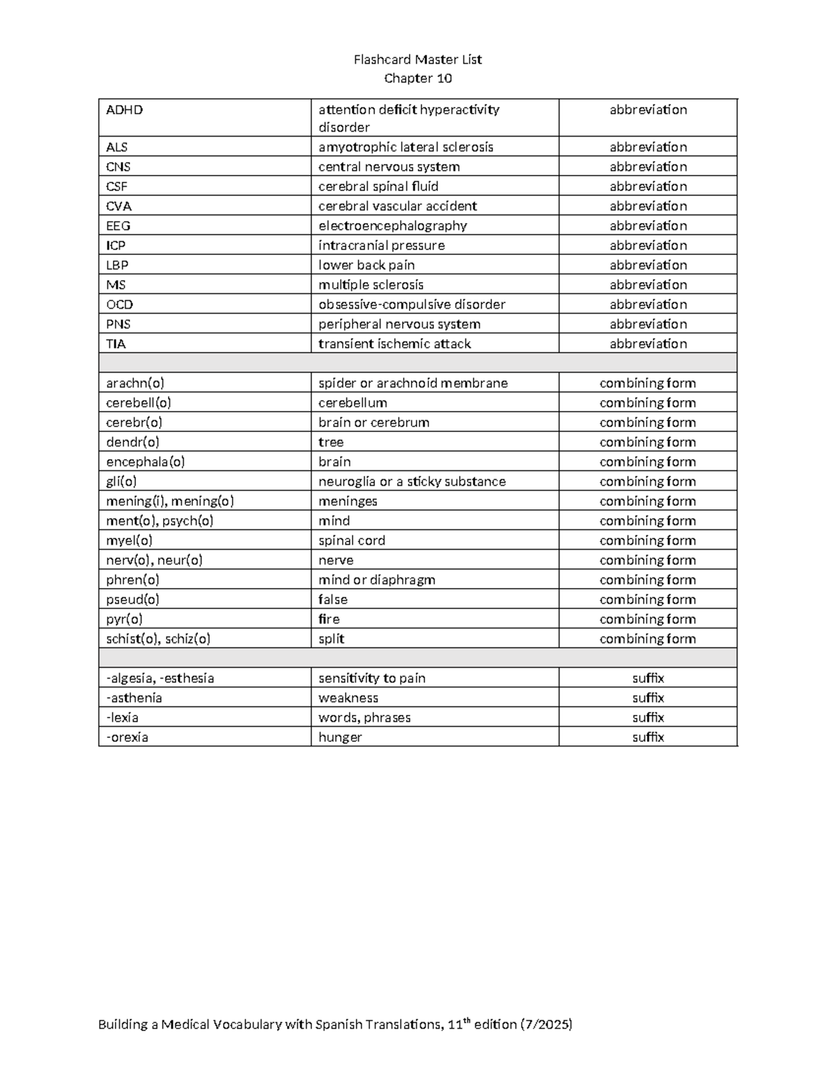 Flashcard Master List for Medical Terminology (Chapter 10) - Studocu