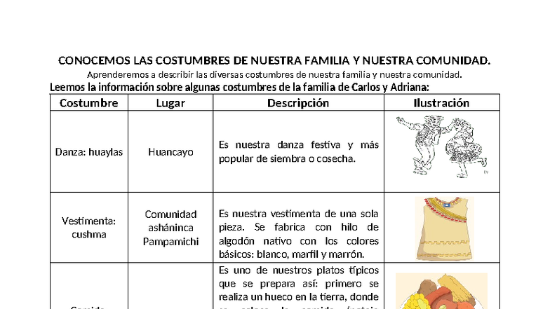 Conocemos las Costumbres de Nuestra Familia y Comunidad - PS - Studocu
