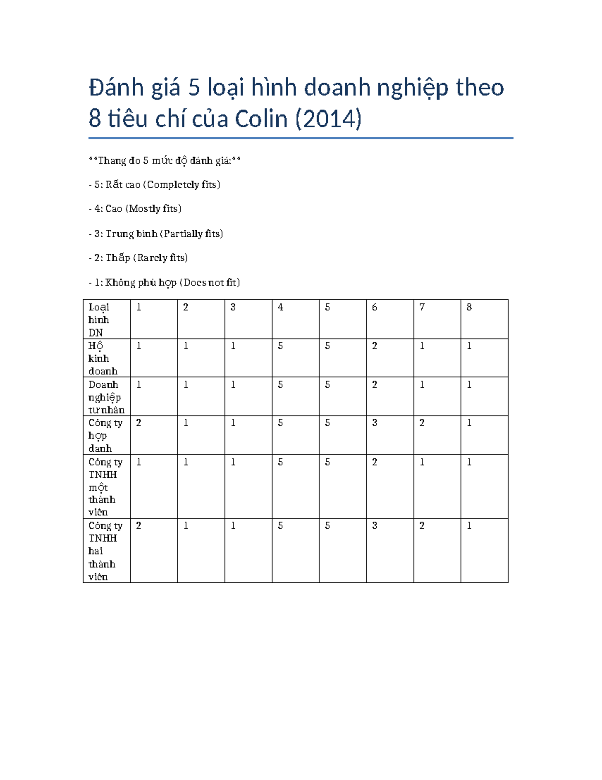 Đánh giá doanh nghiệp VN theo Colin 2014: Phân loại & tiêu chí - Studocu