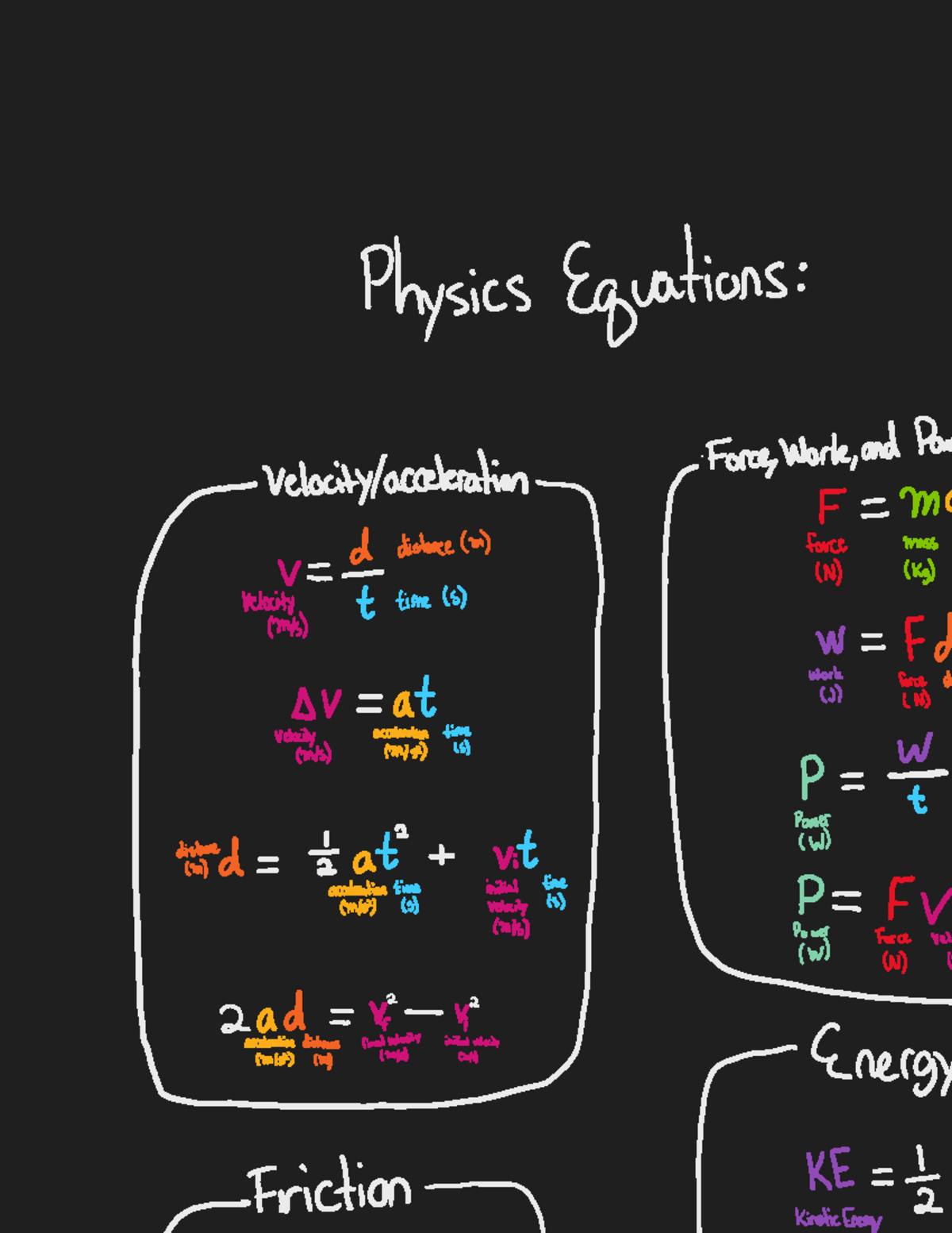 Motion and Energy Equation - Physics Equations: Force Work, F d ...
