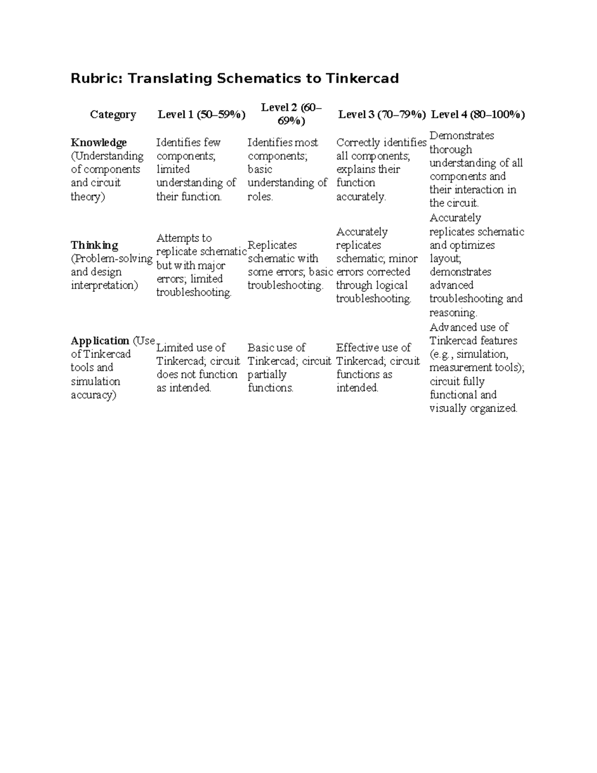 Rubric: Tinkercad Test Kits Evaluation Criteria - Studocu