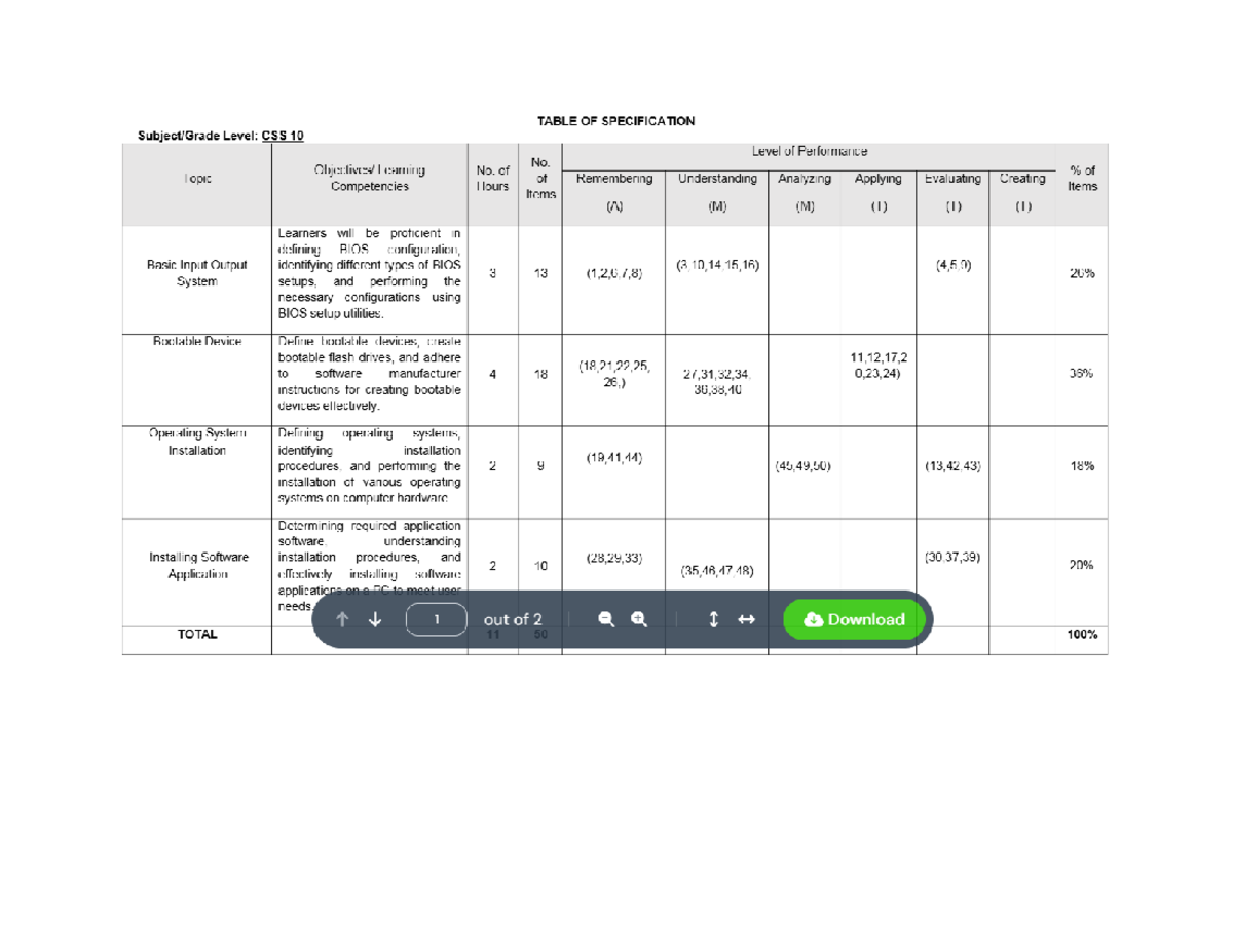 TOS, TQ ICT 10 - Table of Specifications for 2nd Quarter Exam - Studocu