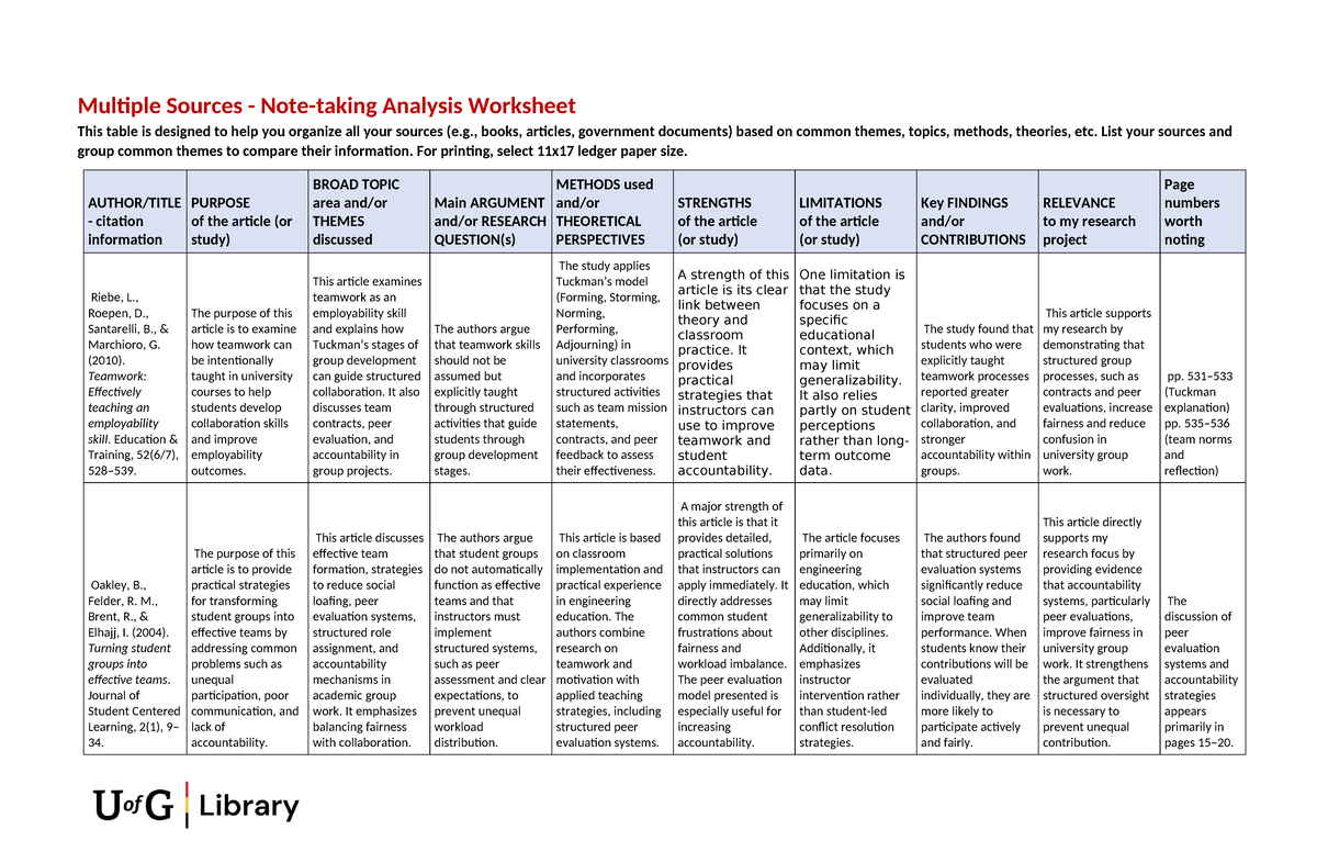 Final Multiple Sources Analysis Worksheet for Teamwork Skills - Studocu