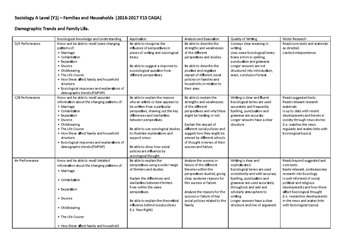 Sociology Revision Notes: Families & Households (A-Level Y1, 2016-2017 ...