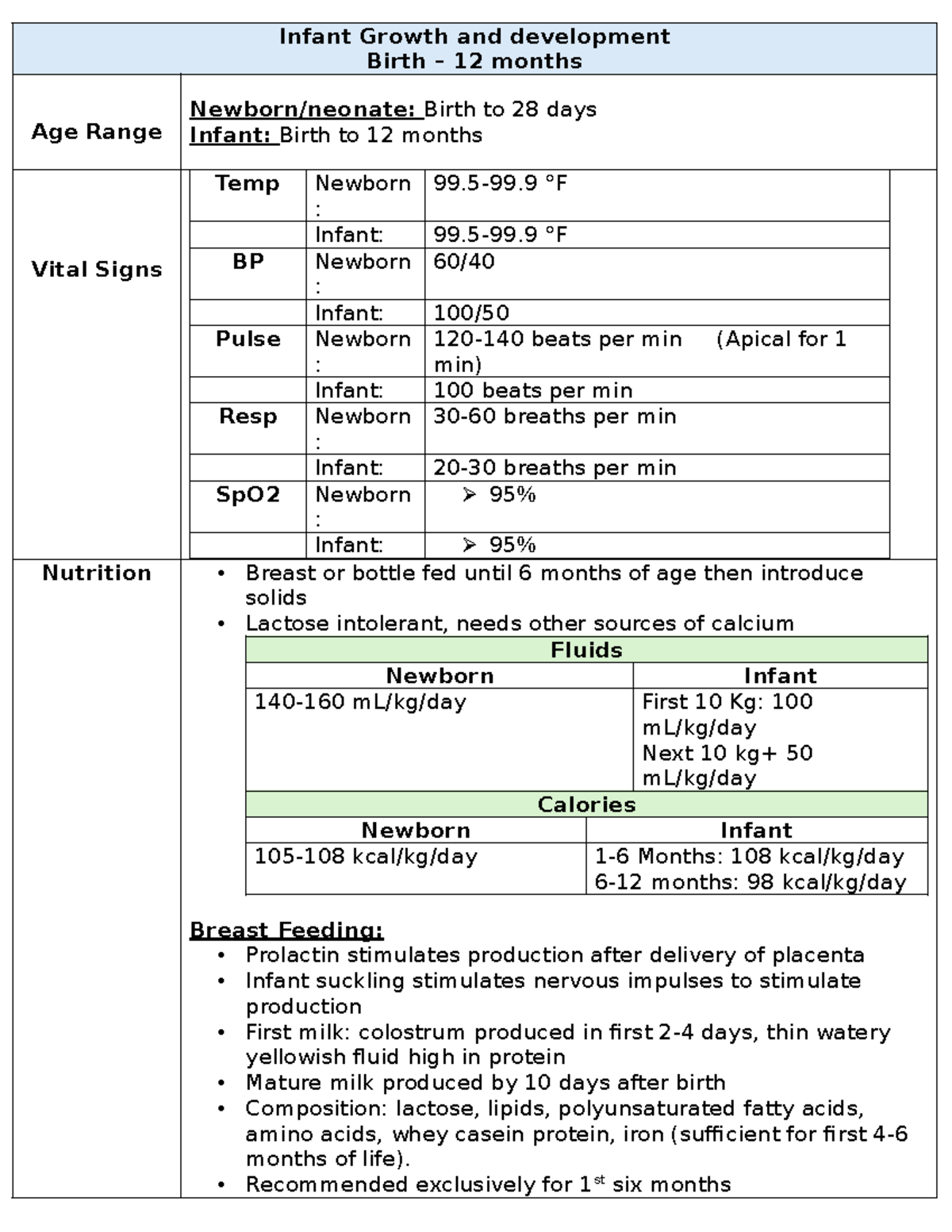 Infant Growth and Development Study Guide (Birth to 12 Months) - Studocu