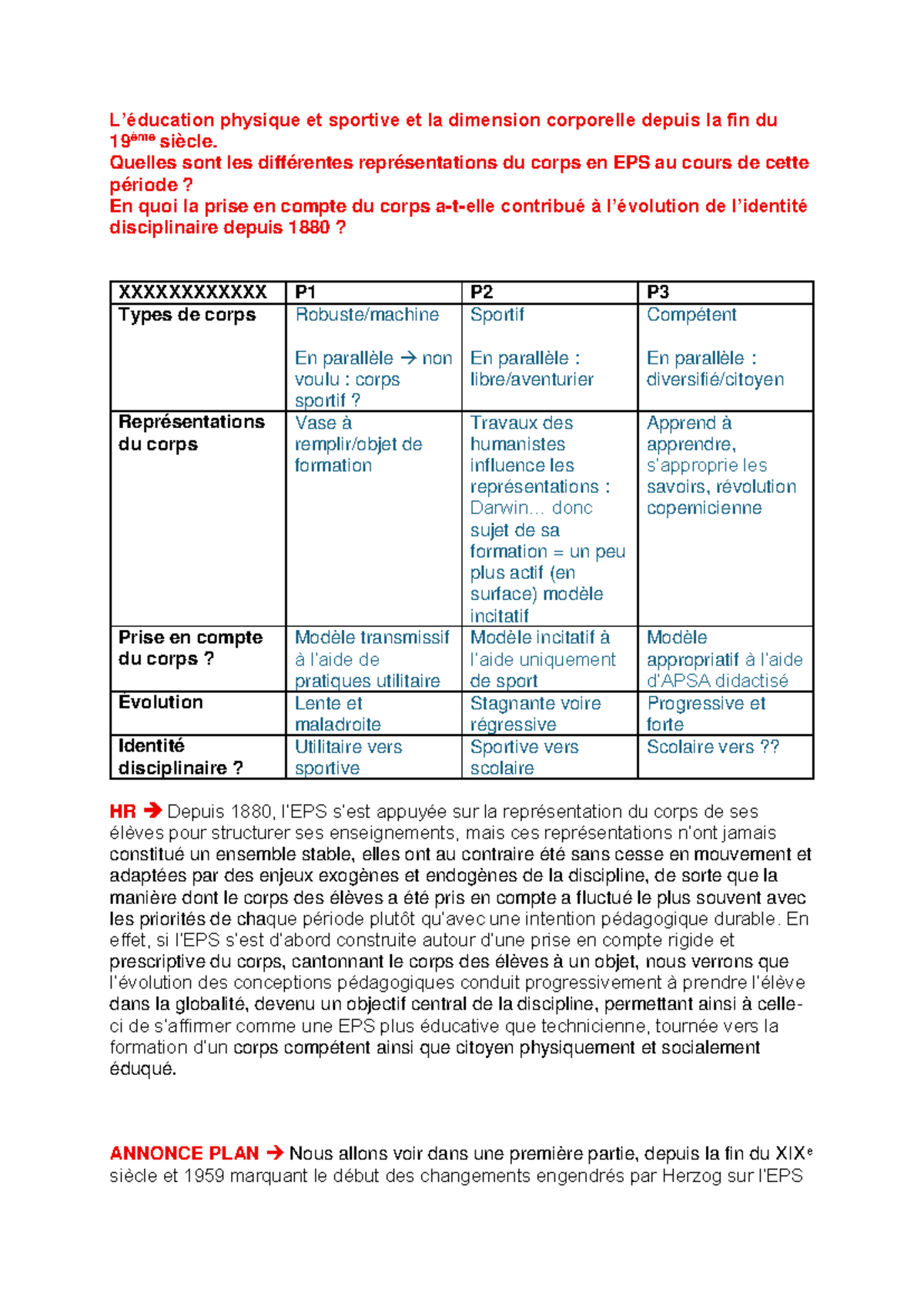 Représentations du Corps en EPS depuis 1880 - CAPEPS 2026 - Studocu