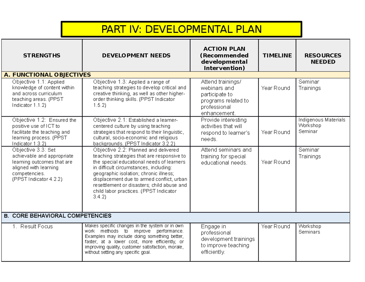 Development Plan e SAT: Strengths, Objectives & Action Steps - Studocu