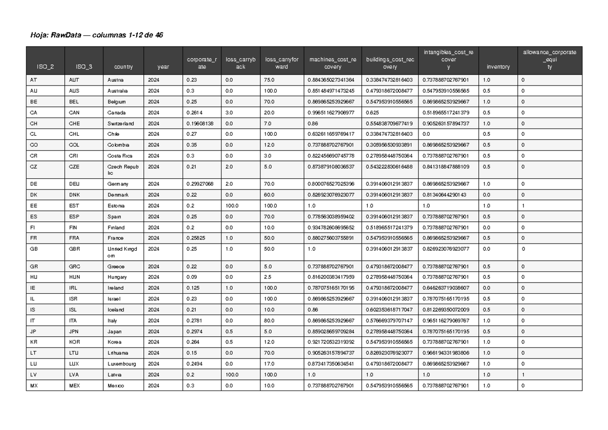 ITCI Analysis: Raw Data Overview for 2024 - Studocu