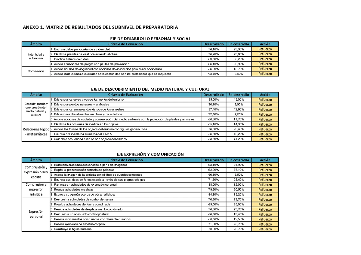 Planificación de Cívica y Atención Integral en Aula 2º BGU - Studocu