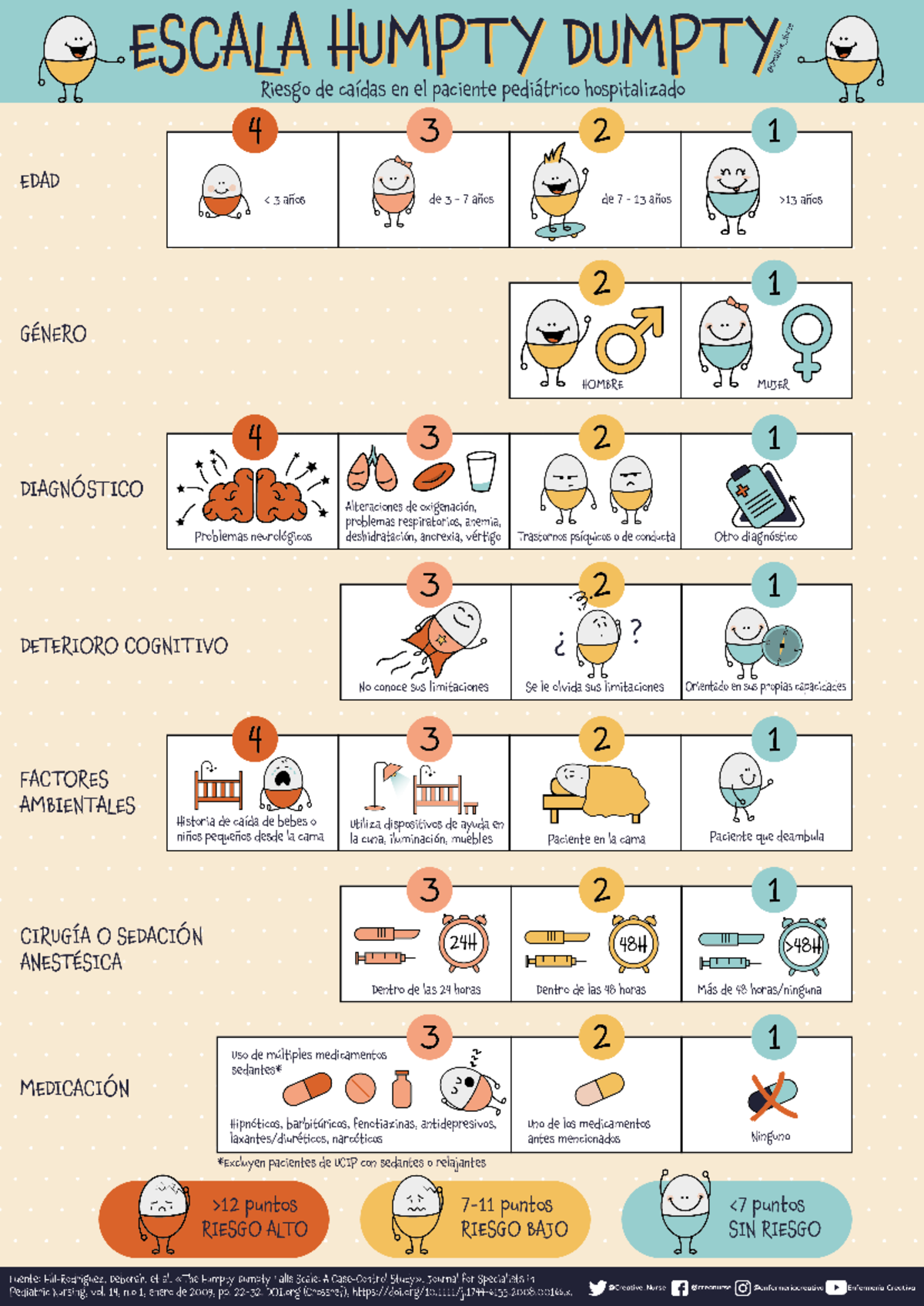 Escala-Humpty Dumpty: An In-Depth Study on Its Theories and ...